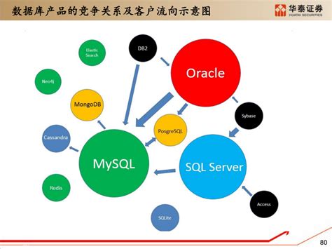 信创国产化解决方案 信创国产化适配方案 Csdn博客