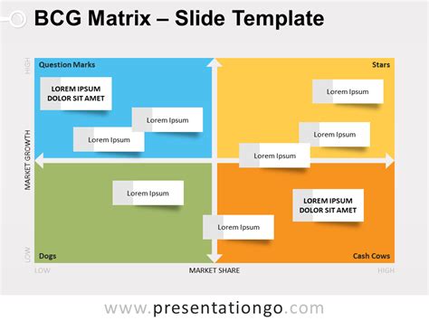 Bcg Matrix Template