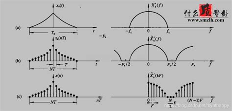 Matlab Fftshift 详解matlab的fftshift Csdn博客