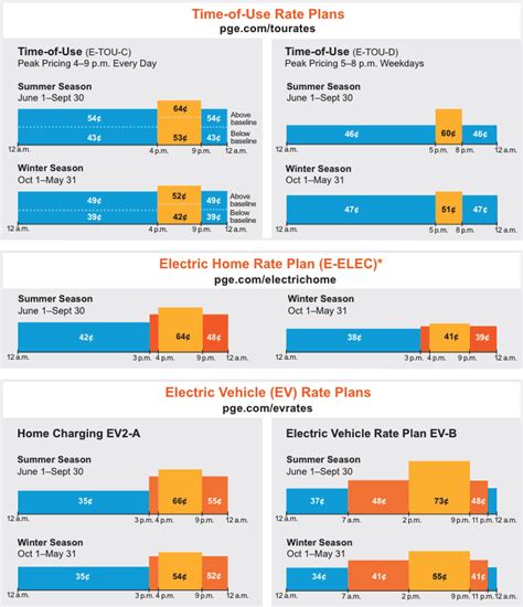 What Are Time Of Use Rates Your Guide To Tou Aurora Solar