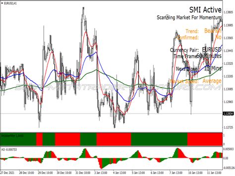 Trend Awesome Trading System ⋆ Great Mt4 Indicators Mq4 Or Ex4 ⋆