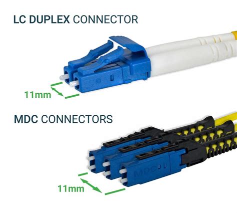 Mdc Connector Introduction Achieve Higher Density