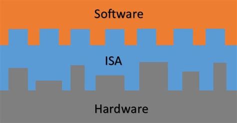 Debate Of The Decade Will Apple Make The Shift From X To ARM A String Of Software Pearls