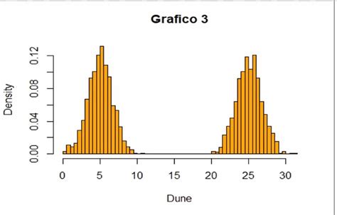 How Can I Create This Histogram Rrprogramming