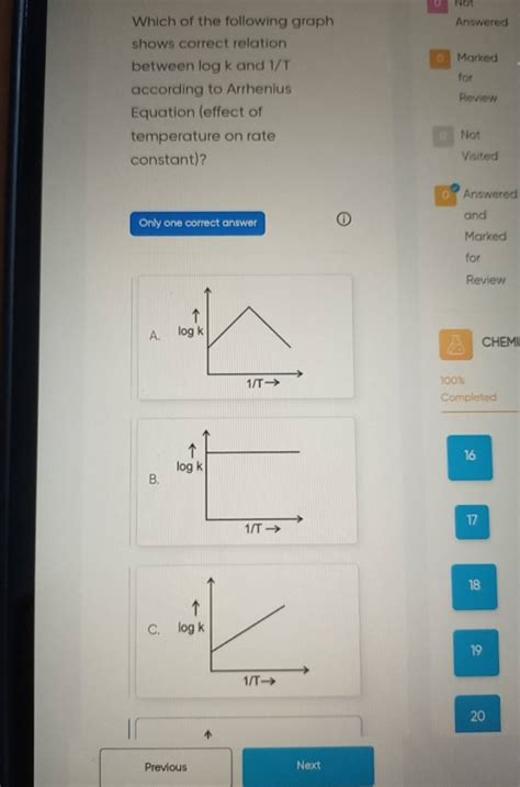 Which Of The Following Graph Shows Correct Relation Between Log K And 1t