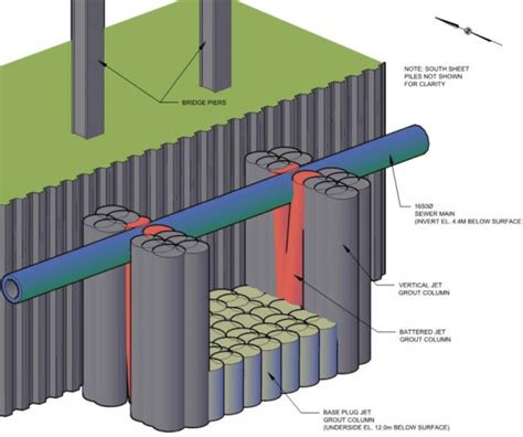 Profile Of Excavation Created By Jet Grouting 3 Compaction Grouting