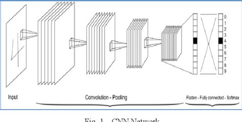 Detection Of Face With Occlusion Using Deep Learning Techniques