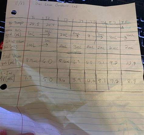 solved 11 23 gas law constant lab ock 172 t3 ti air temp tsi
