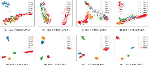 Figure 5 From Class Aware Patch Embedding Adaptation For Few Shot Image Classification