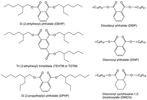 Polymers Special Issue Green Plasticizers For Polymers