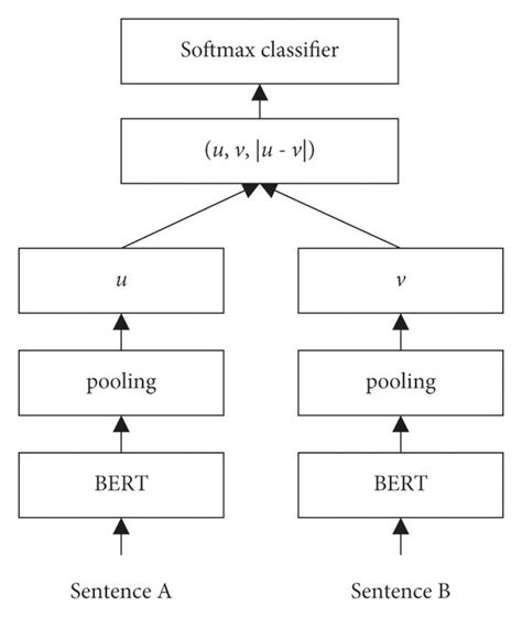 Sbert Model With Classification Download Scientific Diagram