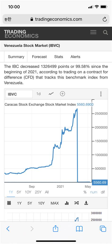 베네수엘라 주가 주식 에펨코리아