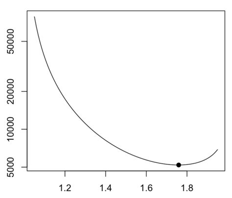 Model Selection Aic And Tweedie Regression R Bloggers