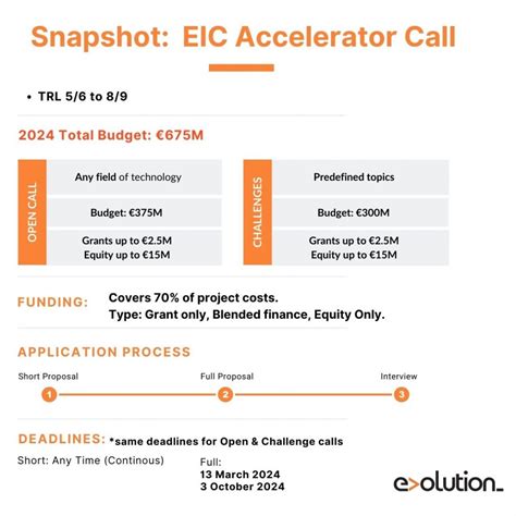 EIC Funding 2024 What You Need To Know Evolution Europe