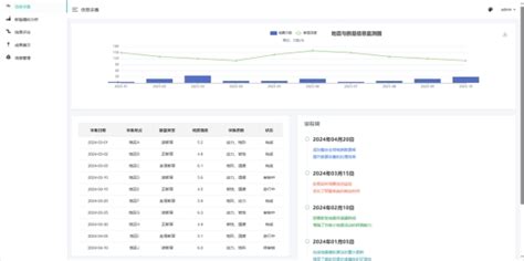 地科学院硕士研究生房久顺以软件著作权《地球断裂模拟系统v1 0》进行成果转化 长江大学地球科学学院