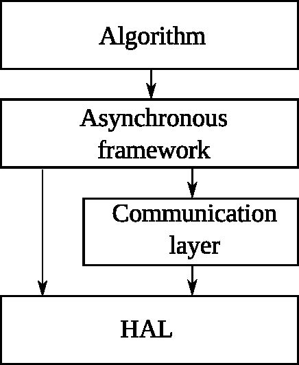Robot Firmware Architecture Download Scientific Diagram