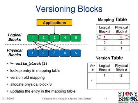 Ppt Selective Versioning In A Secure Disk System Powerpoint