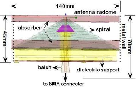 Figure 2 From An Ultra Wideband Log Spiral Antenna With Back Cavity