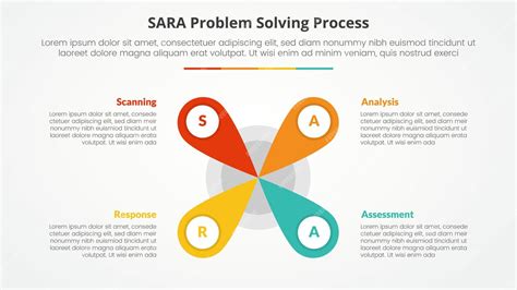 Premium Vector Sara Model Problem Solving Infographic Concept For