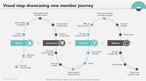 Visual Map Showcasing New Member Journey Member Onboarding Journey Ppt Sample OB SS V PPT Sample