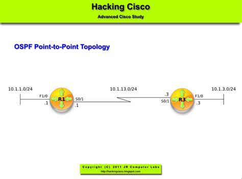 Hacking Cisco Lab 1 OSPF Point To Point Mode