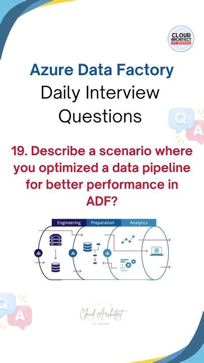 Adf Interview Questions Cloud Data Engineer Databricks Pyspark Adf