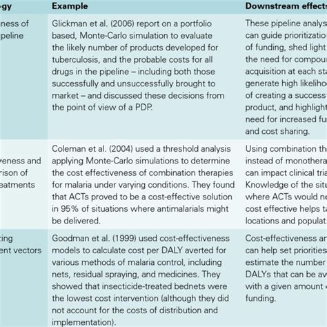 The Cycle Of Applied And Implementation Research Implementation Download Scientific Diagram