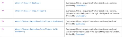 expression trees and advanced queries in c 01 iqueryable and expression tree basics
