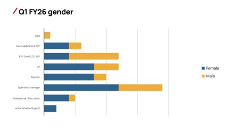 Diversity Metrics 4as