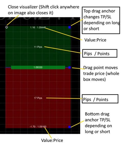 Download The Trade Setup Visualizer And Execution Trading Utility For Metatrader 5 In