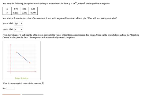 Solved The Following Linear Plot Is Derived From A Function