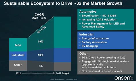 ON Semiconductor Multi Decade Growth In Silicon Carbide And Electrification Seeking Alpha