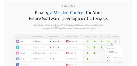 Cycode Complete Aspm On Linkedin Appsec Applicationsecurity