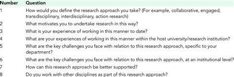 Semi Structured Interview Questions Download Scientific Diagram