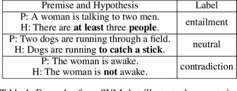 Figure 1 From Debiasing Nlu Models Via Causal Intervention And Counterfactual Reasoning