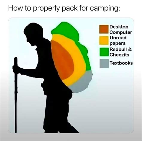 Justin Hodges Phd On Linkedin Engineering Phd Nerd