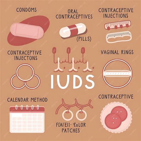 Vector Illustration Of Hormonal Birth Control Methods Premium Ai