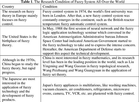 Table 1 From A Novel Clustering And Mining Algorithm For High
