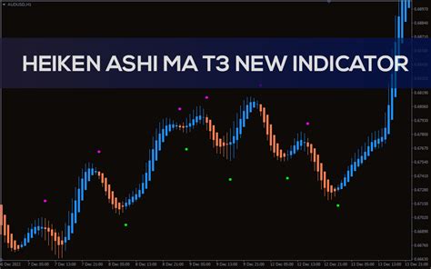 Heiken Ashi Ma T3 New Indicator Mt4 Aierior