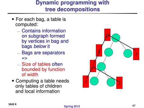 ppt unit 4 dynamic programming powerpoint presentation free