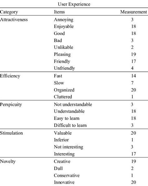 Graphical Representation Of Measurement Of Ux Download Scientific Diagram