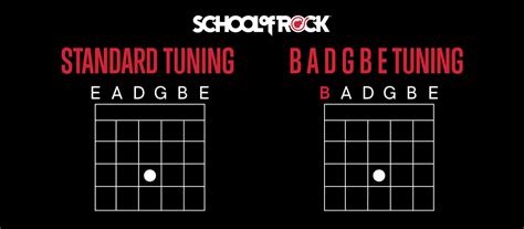 The 8 Best Alternate Guitar Tunings School Of Rock