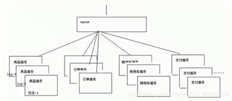 elastic stack elk 实战篇：实现分布式系统日志收集与统计分析 csdn博客