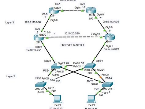 Charles Mashava On Linkedin Routingprotocols Cisco Techlearning