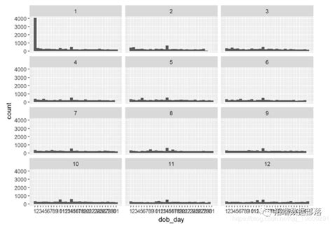 R语言ggplot2 对facebook用户数据可视化分析 Csdn博客