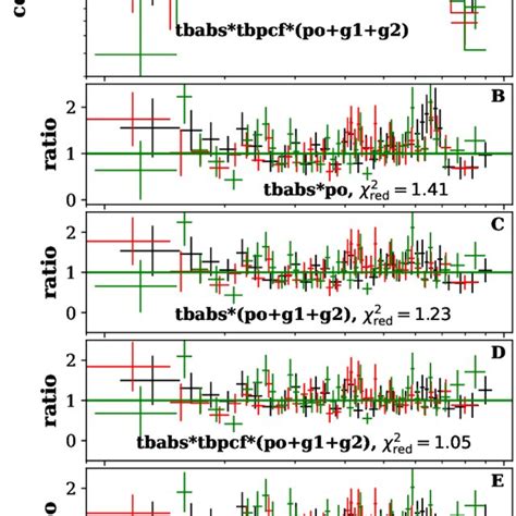 The Various Spectral Model Fits To The Spectra Of 4xmm Download Scientific Diagram