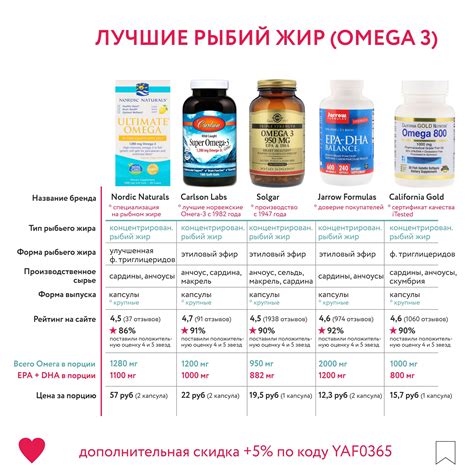 Омега 3 подросткам дозировка
