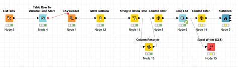 Muliple Csv Files Column By Column Knime Analytics Platform Knime