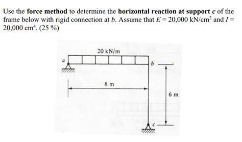 Solved Use The Force Method To Determine The Horizontal Chegg Com