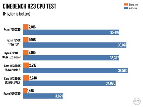 Intel czy AMD kto w końcu jest królem CPU